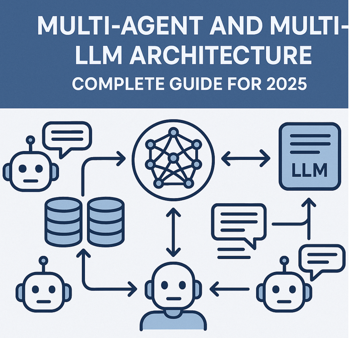 Multi-Agent and Multi-LLM Architecture: Complete Guide for 2025 - Collabnix